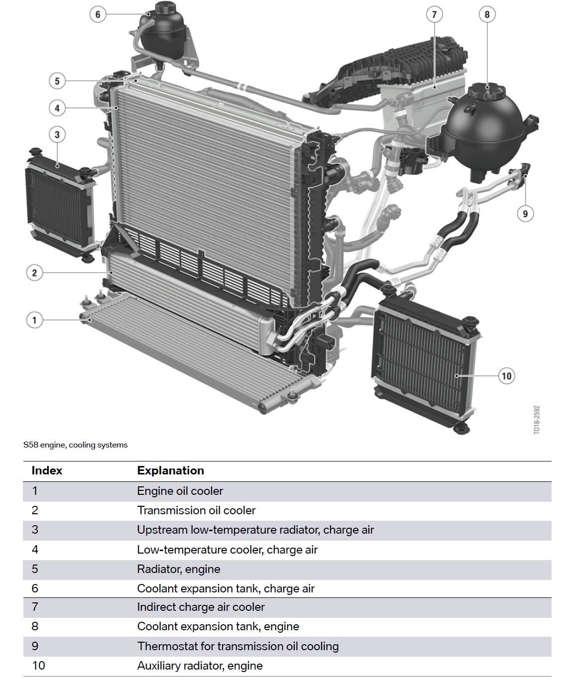 MODE Design Performance Intercooler Heat Exchanger V2 for S58 BMW M2 G ...